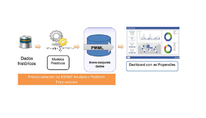 Instrumento útil para simplificar a análise de dados PMML - HupData