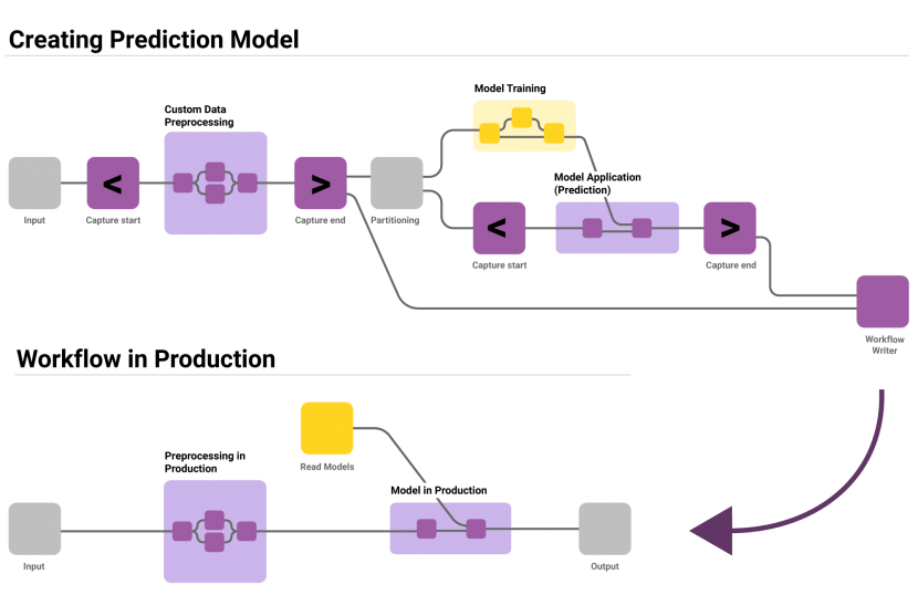 Facilitando o ‘deployment’ de Modelos de Machine Learning - HupData