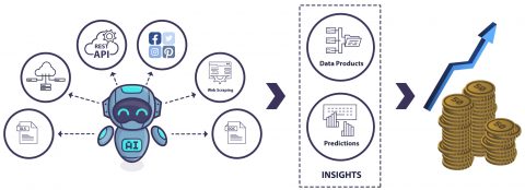 Hupdata - Data Analysis Solutions - Empowering People