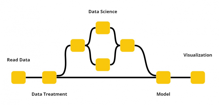 Hupdata - Data Analysis Solutions - Empowering People