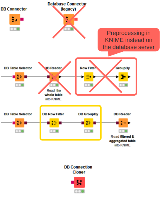 KNIME: Guia de boas práticas para construção de workflows - HupData