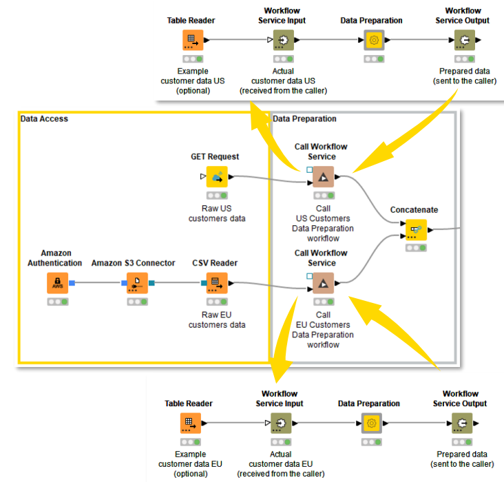 KNIME: Guia de boas práticas para construção de workflows - HupData