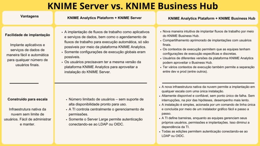 KNIME Business Hub X KNIME Server - HupData