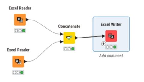 Aprenda a mesclar planilhas do Excel - HupData