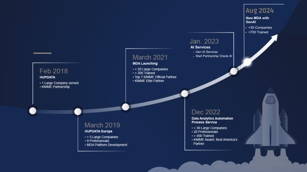Sobre a Hupdata - HupData