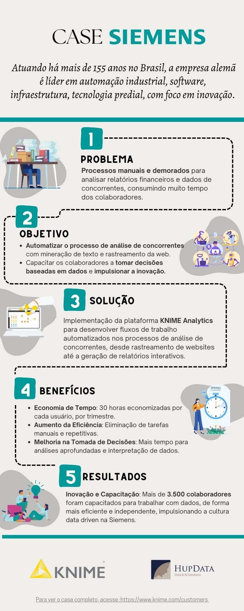 Siemens - By KNIME - HupData