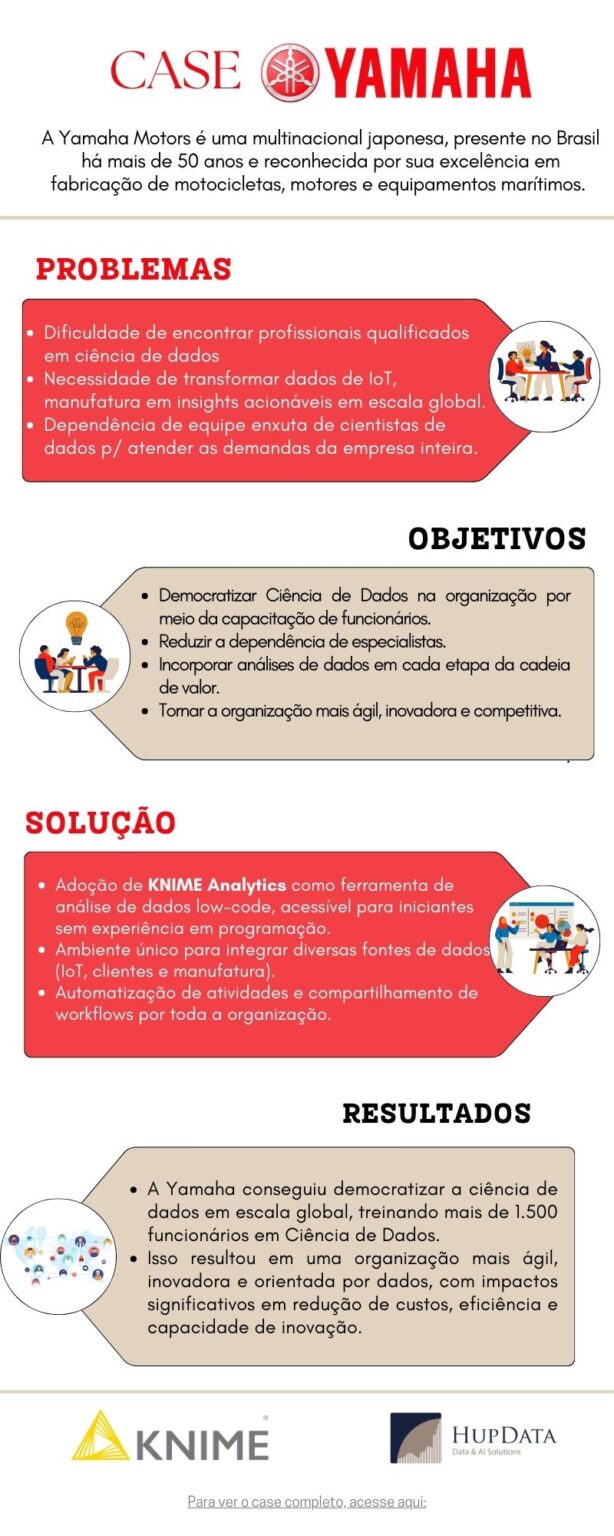 Yamaha - By KNIME - HupData